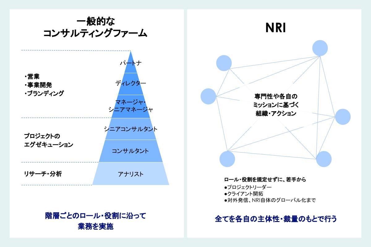 「元戦略コンサルタント×NRI役員」の視点から紐解く、コンサルタントに求められる価値とは 【コンサルタントの道 vol.10】 | FactLogic ファクトロジック